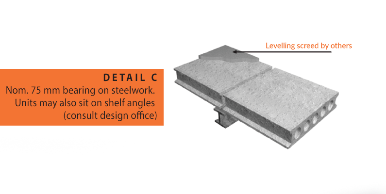 Standard Construction detail - Fast Core