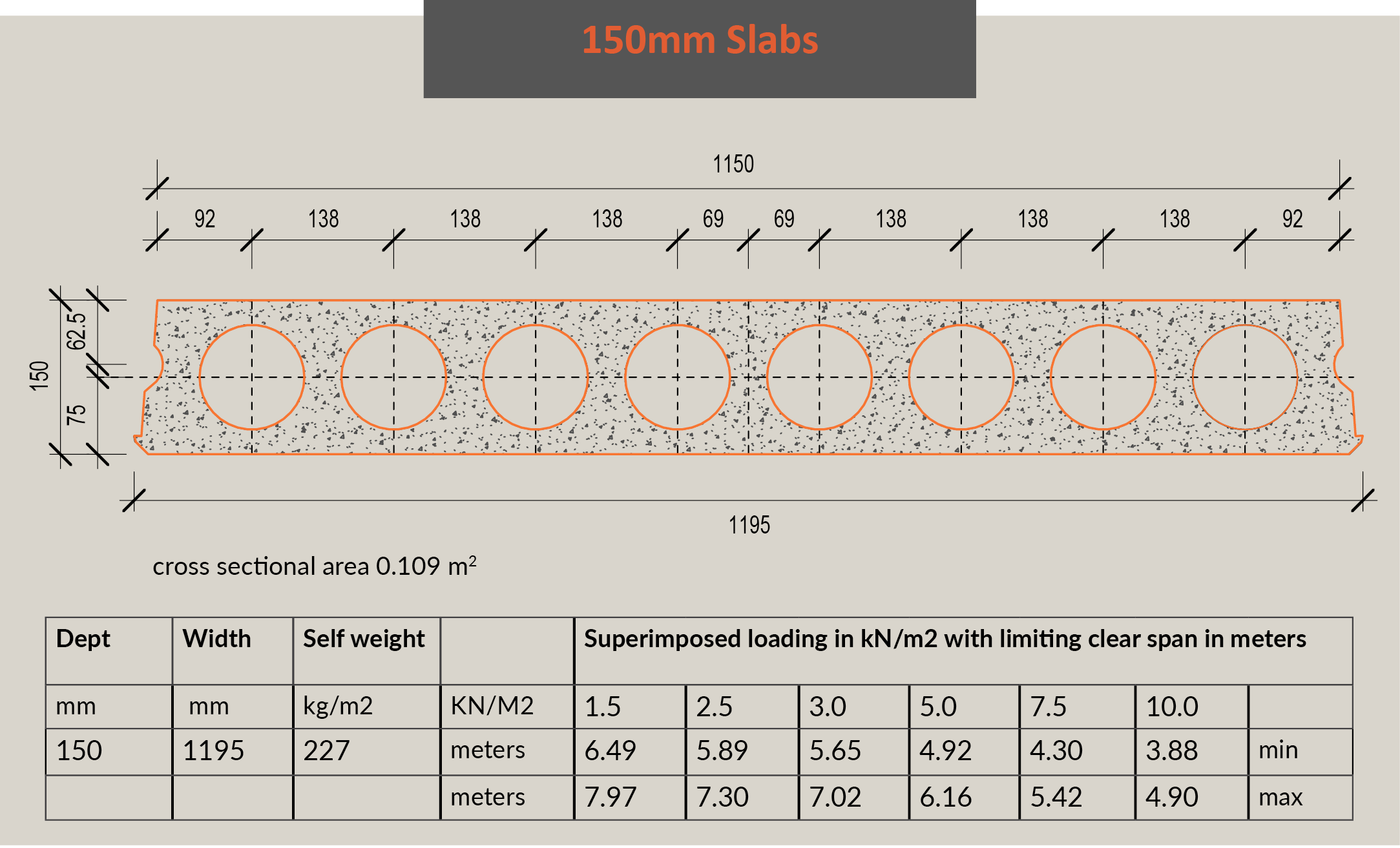 Slab Types & Load - Fast Core